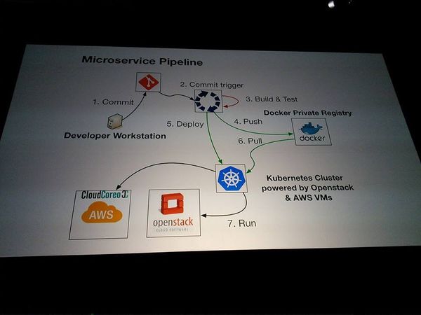 第一手報導！OpenStack東京峰會Day1現場直擊（超多圖片） | iThome